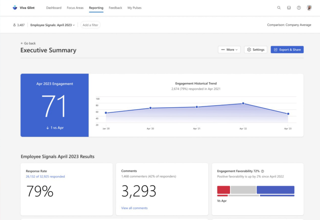 The Ultimate Guide To Microsoft Viva Licensing | iThink 365