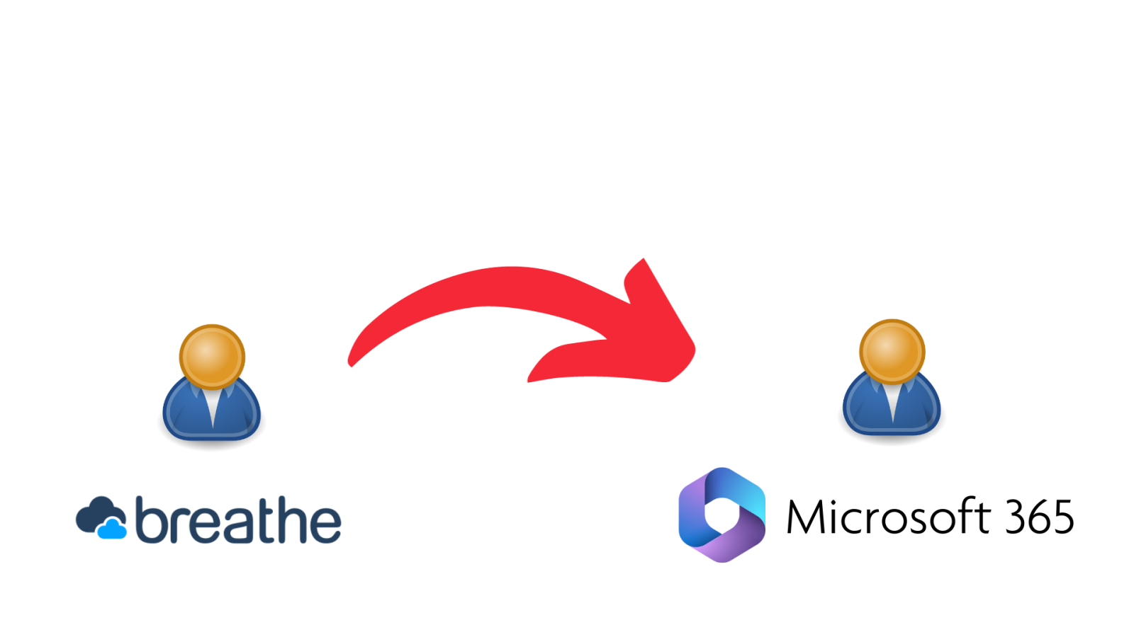 iThink Connect Sync for Breathe HR/People HR | iThink 365